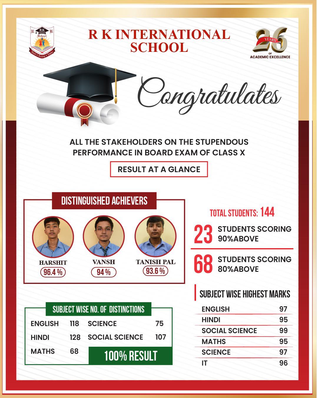 R K International School - Narela Road, Safiabad, Sonepat